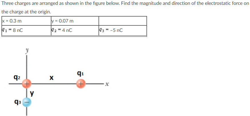 Solved Three charges are arranged as shown in the figure | Chegg.com