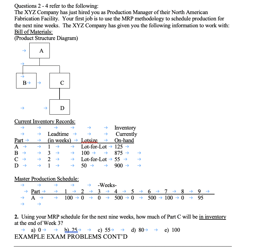 Solved MRP RECORDS FOR EXAMPLE EXAM PROBLEM:Questions 2-4 | Chegg.com