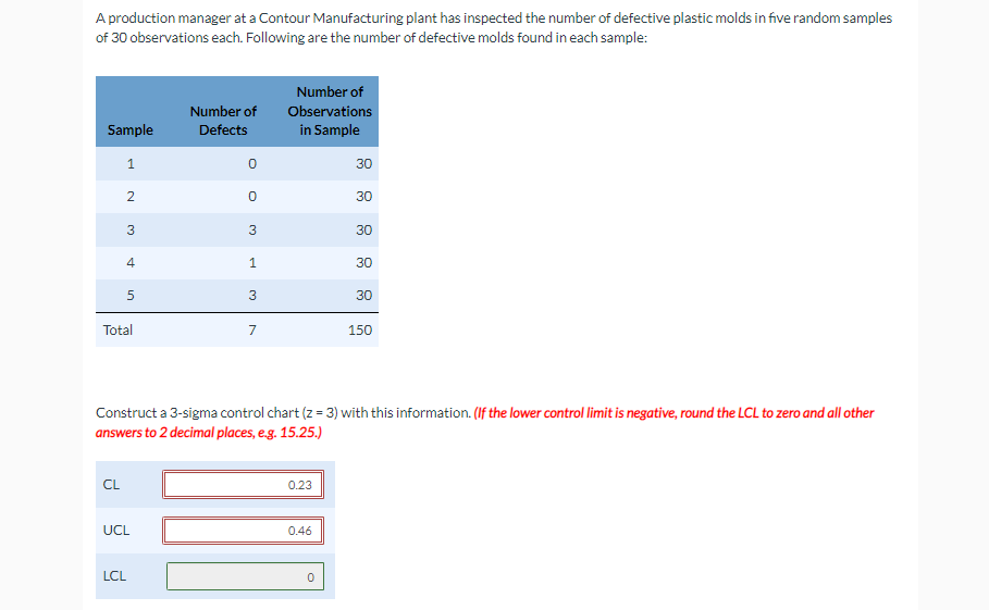 Solved A production manager at a Contour Manufacturing plant | Chegg.com