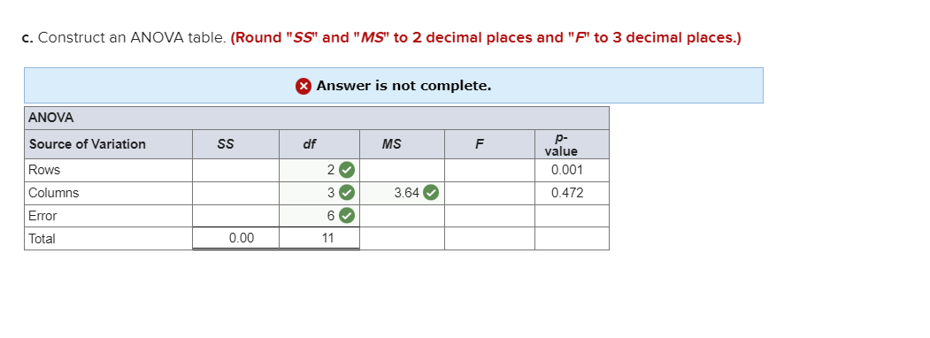 Solved The following observations were obtained when | Chegg.com