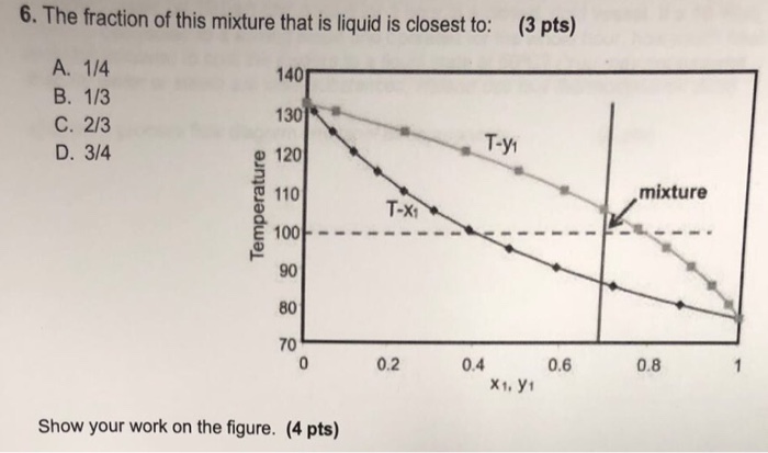 Solved 6. The fraction of this mixture that is liquid is | Chegg.com