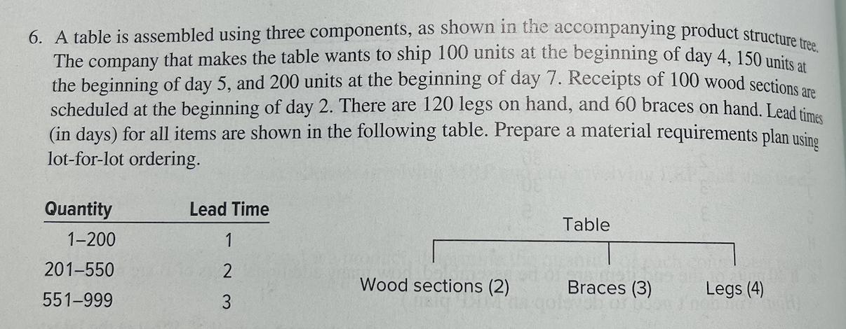 Solved 6. A table is assembled using three components, as | Chegg.com