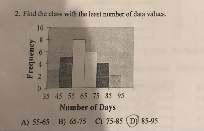 Solved 2. Find the class with the least number of data | Chegg.com