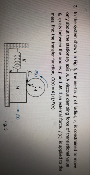 Solved 7. In the system shown in Fig. 5, the inertia, J, of | Chegg.com
