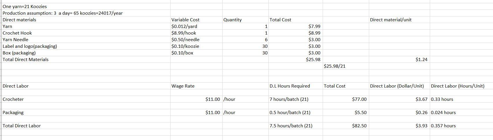 Calculate the contribution margin, fixed cost, | Chegg.com