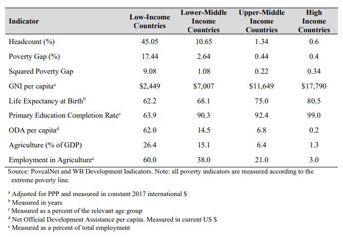 Solved The table below presents data on various indicators | Chegg.com