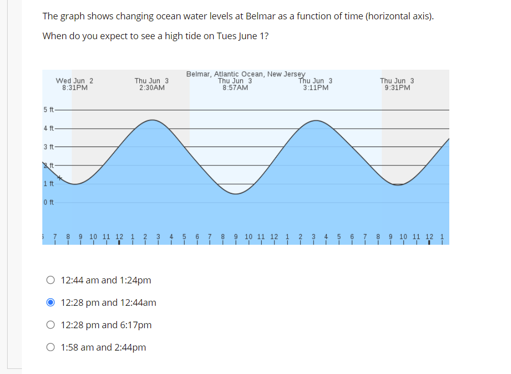 Solved The graph shows changing ocean water levels at Belmar | Chegg.com