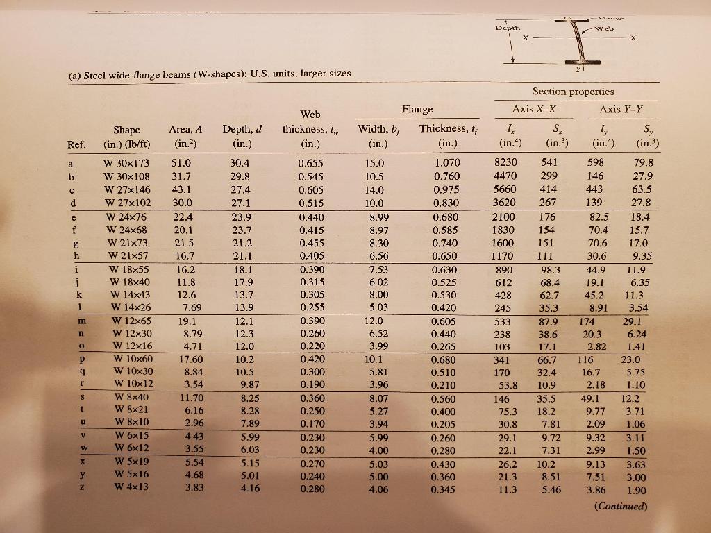 Solved What is the lightest A36 W-shape (Table A-7(a) pp. | Chegg.com