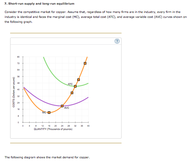 Solved Use the orange points (square symbol) to plot the | Chegg.com