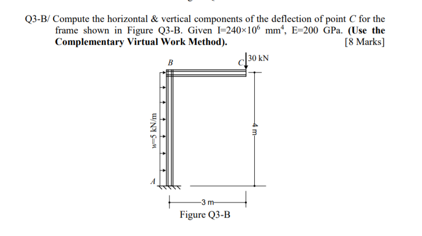 Solved Q3-B/ Compute the horizontal & vertical components of | Chegg.com