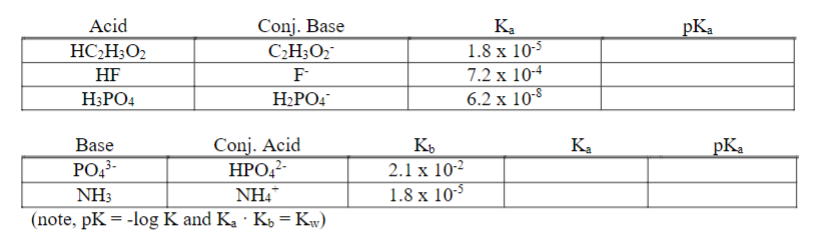 Solved \begin{tabular}{|c|c|c|c|} \multicolumn{1}{c}{ Acid } | Chegg.com