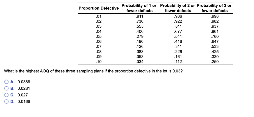 Proportion Defective Probability of 1 or Probability | Chegg.com