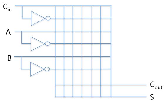 Solved Complete the PLA shown below by providing the minimum | Chegg.com