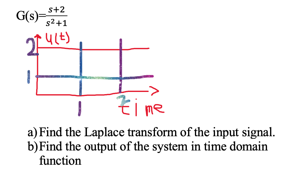 Solved s+2 me a) Find the Laplace transform of the input | Chegg.com