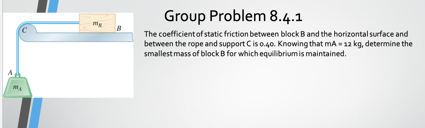 Solved Group Problem 8.4.1The coefficient of static friction | Chegg.com