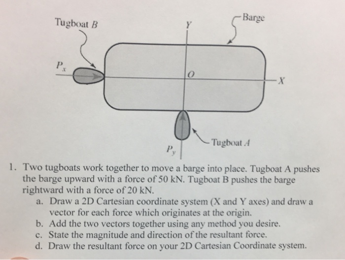 Solved Tugboat B Barge .t Tugboat A 1. Two tugboats work | Chegg.com