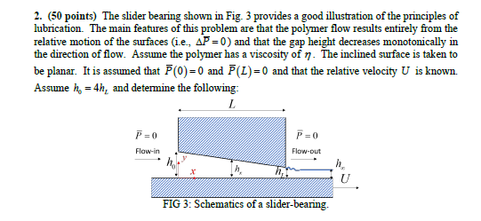 2. (50 points) The slider bearing shown in Fig. 3 | Chegg.com