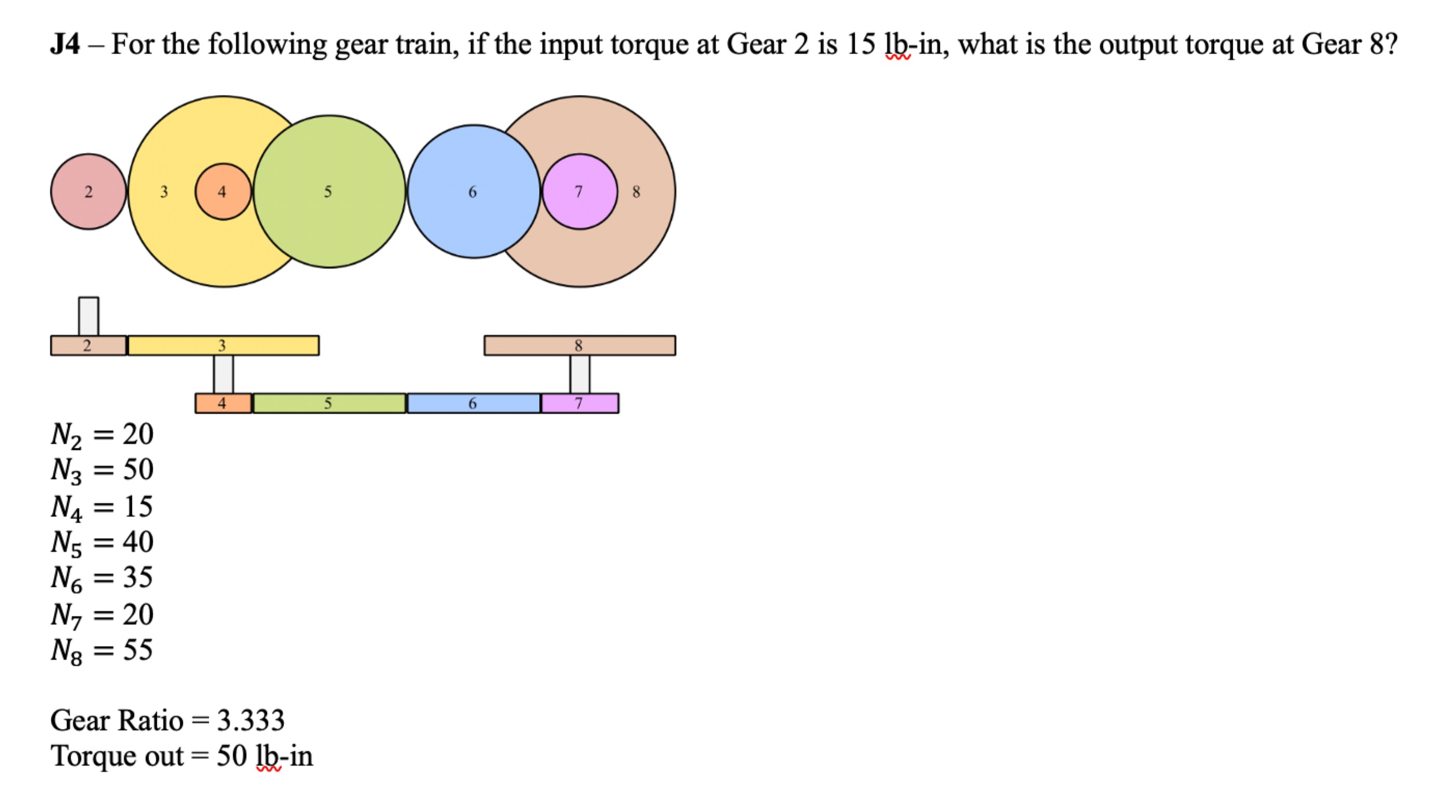 Solved J4 - ﻿For the following gear train, if the input | Chegg.com