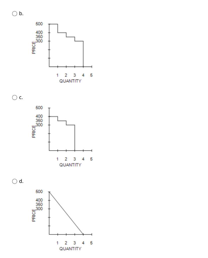 Solved QUESTION 2 Table 7-5 Refer to Table 7-5. You are | Chegg.com Solved QUESTION 2 Table 7-5 Refer to Table 7-5. You are | Chegg.com