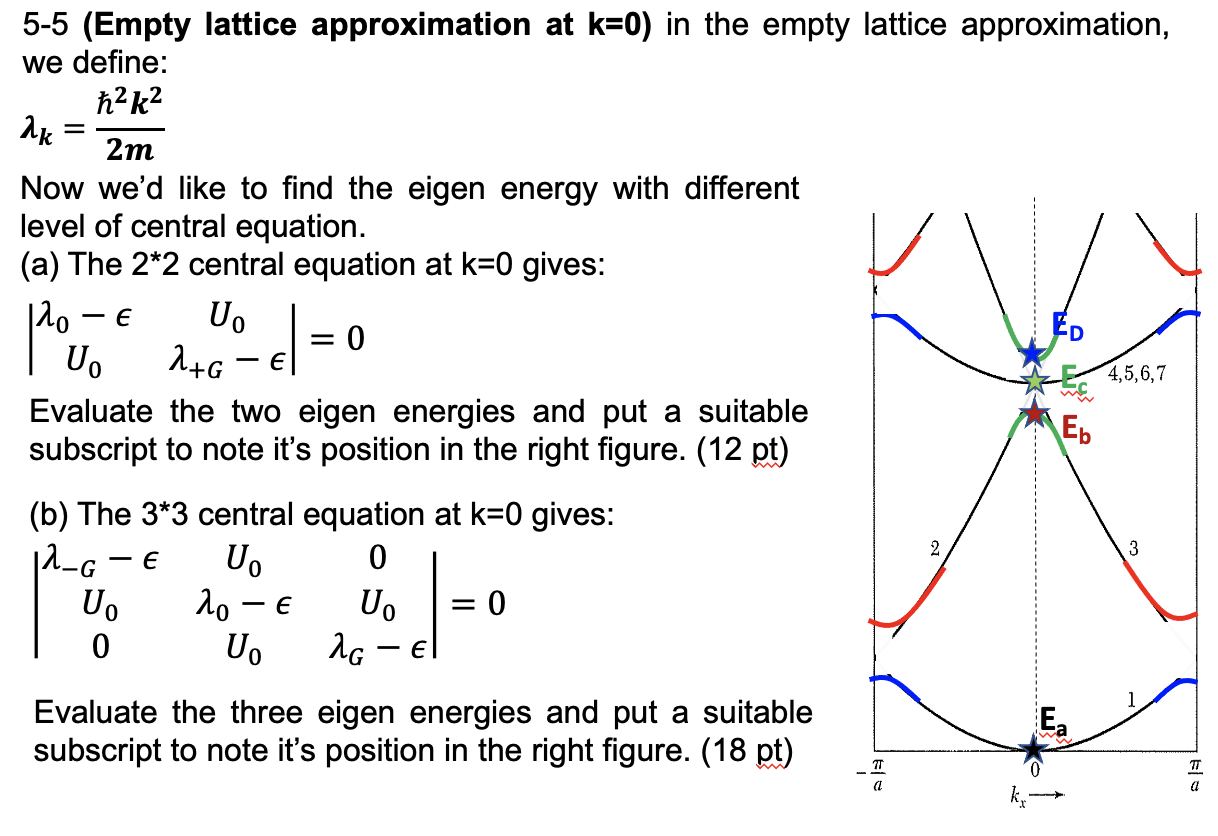 Solved 5-5 (Empty lattice approximation at k=0) in the empty | Chegg.com