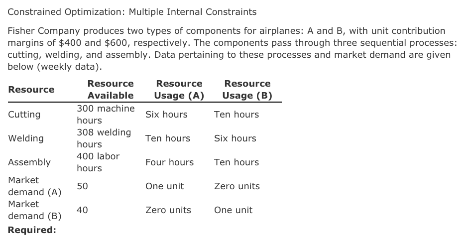 Constrained Optimization: Multiple Internal | Chegg.com