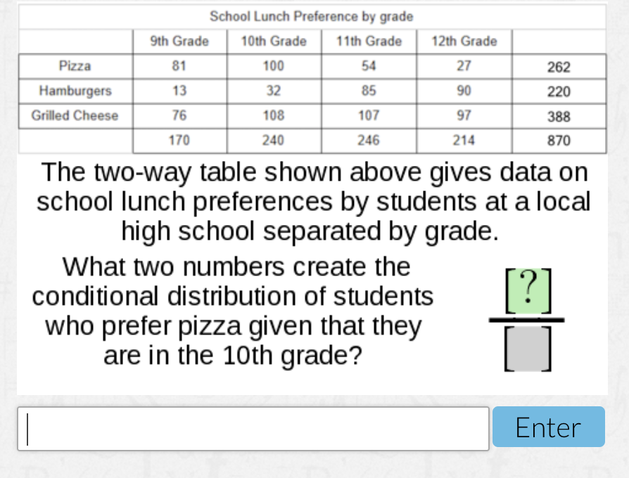 Solved School Lunch Preference by grade 9th Grade 10th Grade | Chegg.com