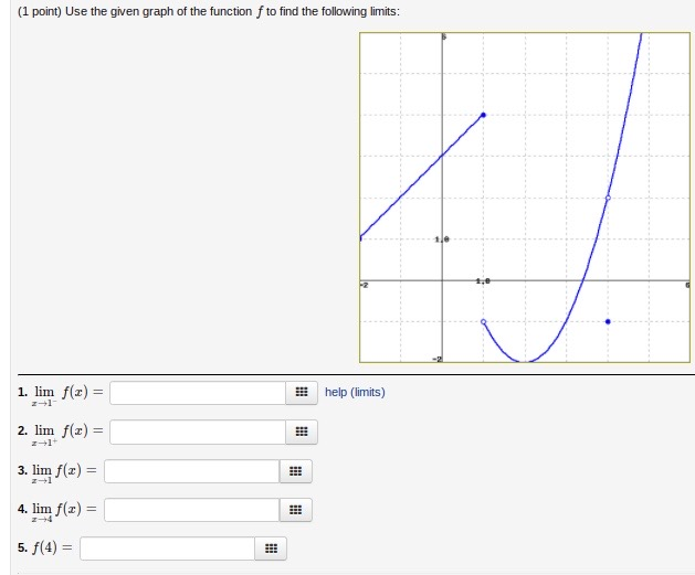 Solved The Limit of a Function: Use the given graph of the | Chegg.com