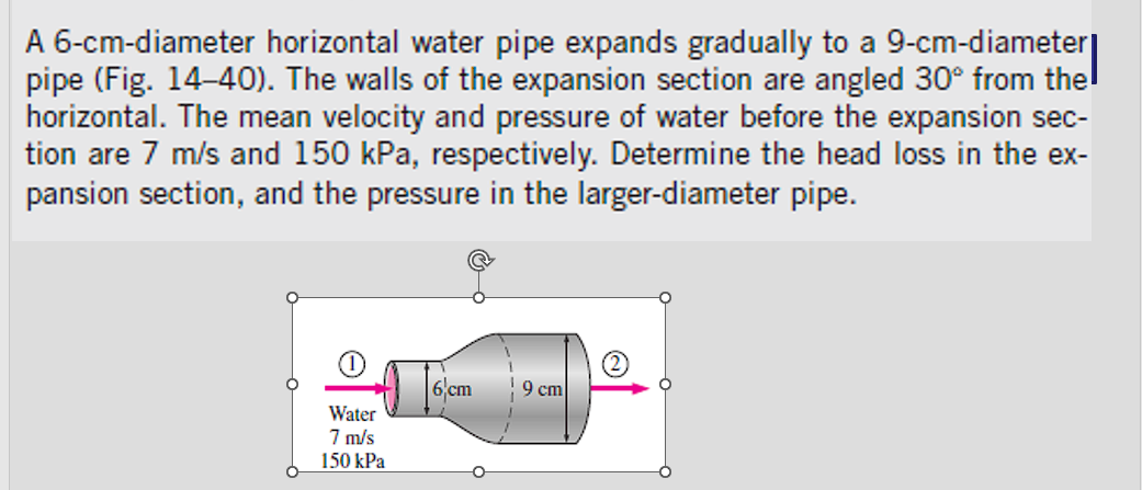 Solved A 6-cm-diameter horizontal water pipe expands | Chegg.com