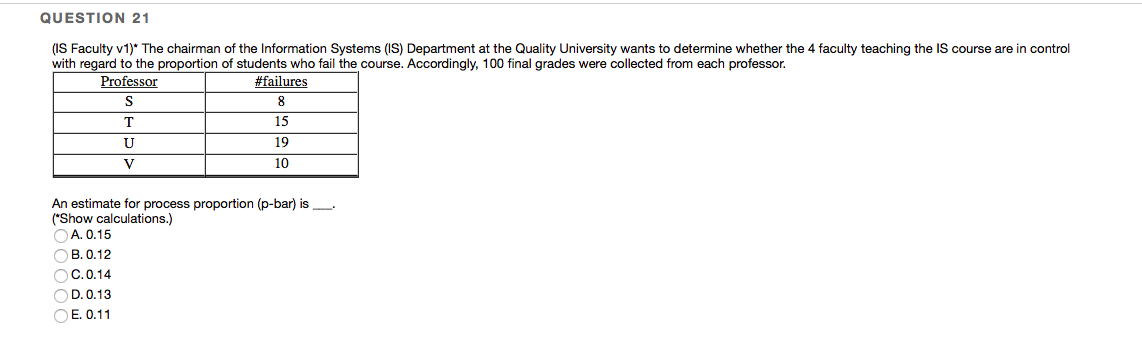 Solved QUESTION 21 (IS Faculty v1) The chairman of the | Chegg.com