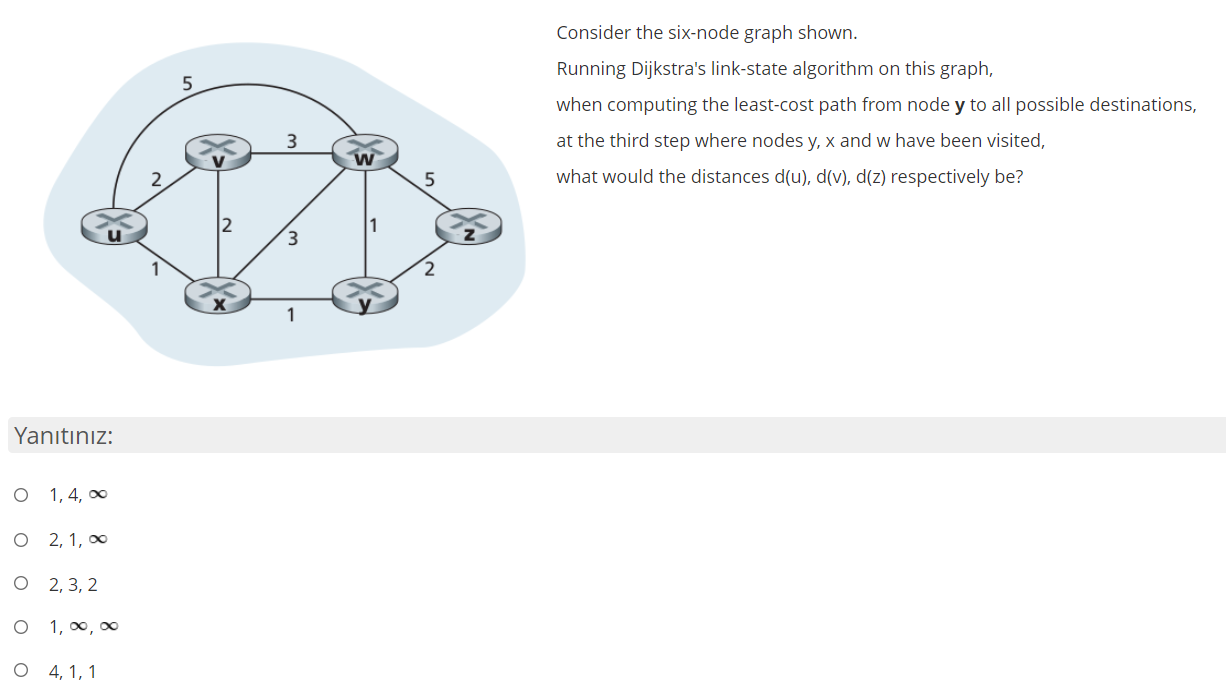 Solved 5 Consider the six-node graph shown. Running | Chegg.com