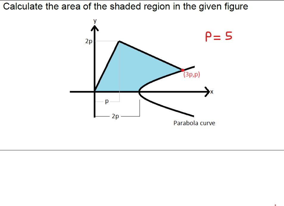 Solved Calculate the area of the shaded region in the given | Chegg.com