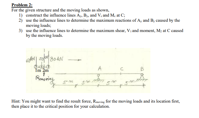 Solved Problem 2: For the given structure and the moving | Chegg.com