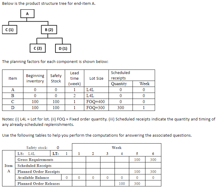 Solved Below is the product structure tree for end-item A. C | Chegg.com