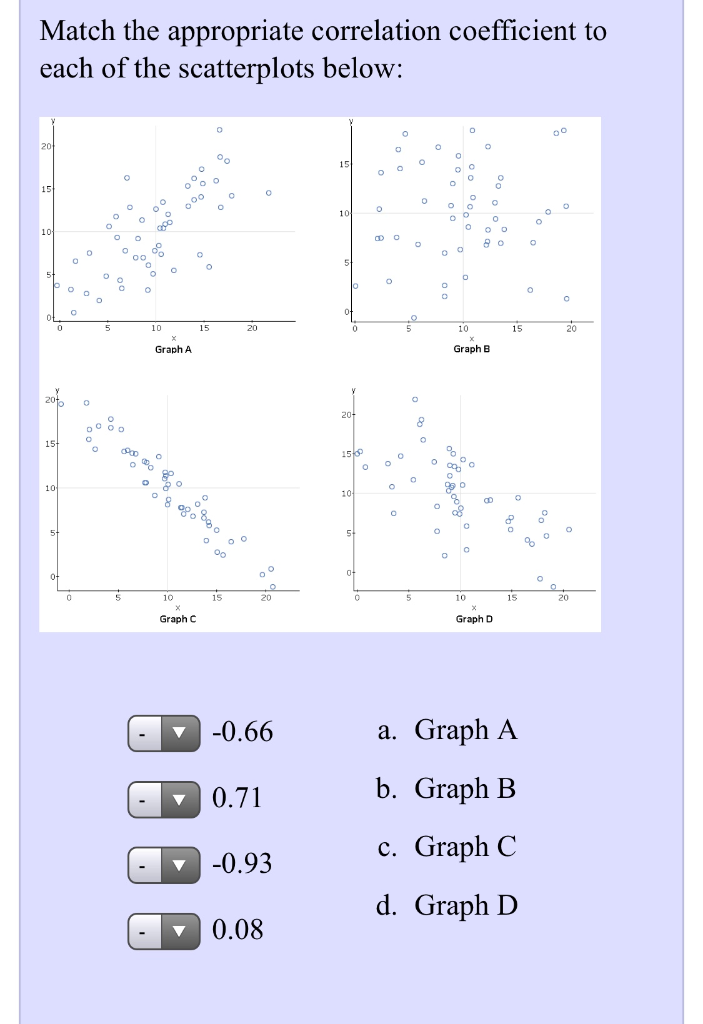 Solved Match the appropriate correlation coefficient to each | Chegg.com