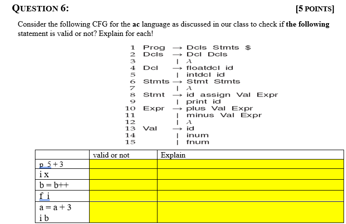 Solved QUESTION 6: [5 POINTS] Consider the following CFG for | Chegg.com