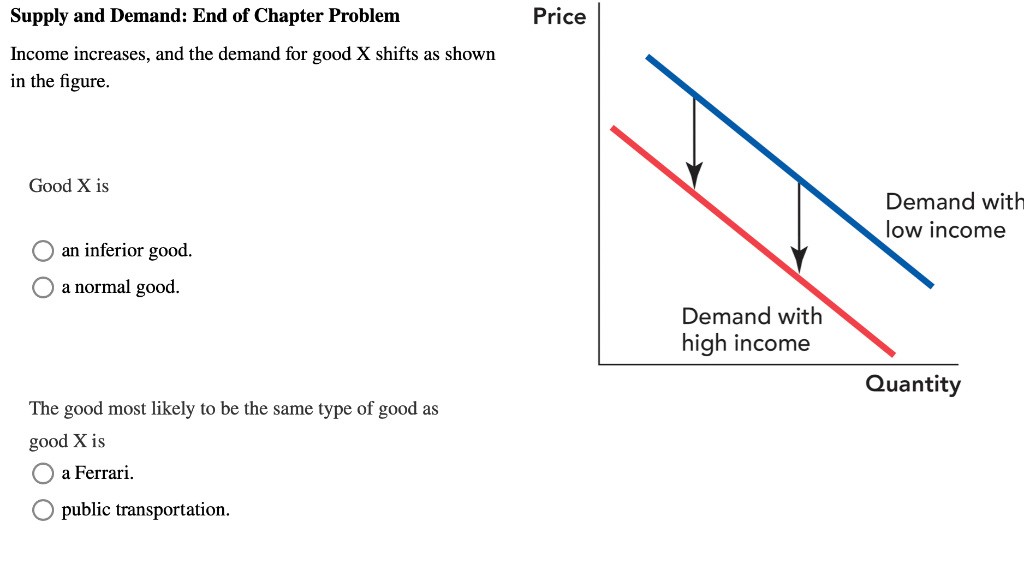 Solved Price Supply and Demand: End of Chapter Problem | Chegg.com