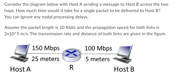 Solved Consider the diagram below with Host A sending a | Chegg.com