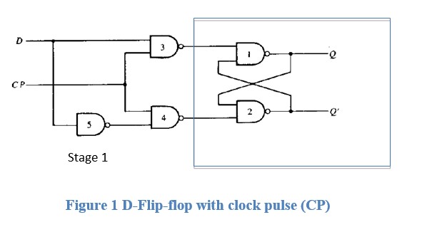 Solved * In digital electronics and modern computer | Chegg.com