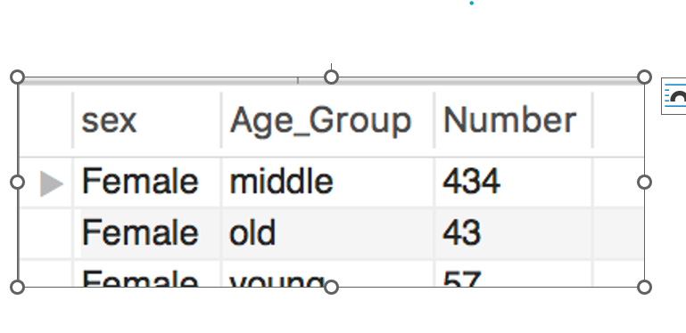 Solved SQL code query Create groups for the population | Chegg.com