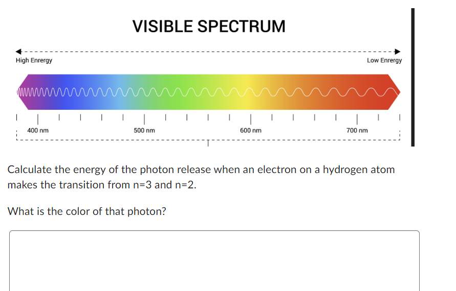 Solved Calculate the energy of the photon release when an | Chegg.com