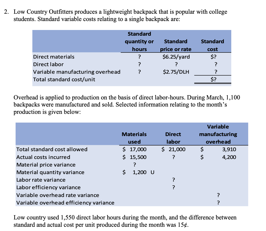 Solved What is the standard direct labor rate per | Chegg.com