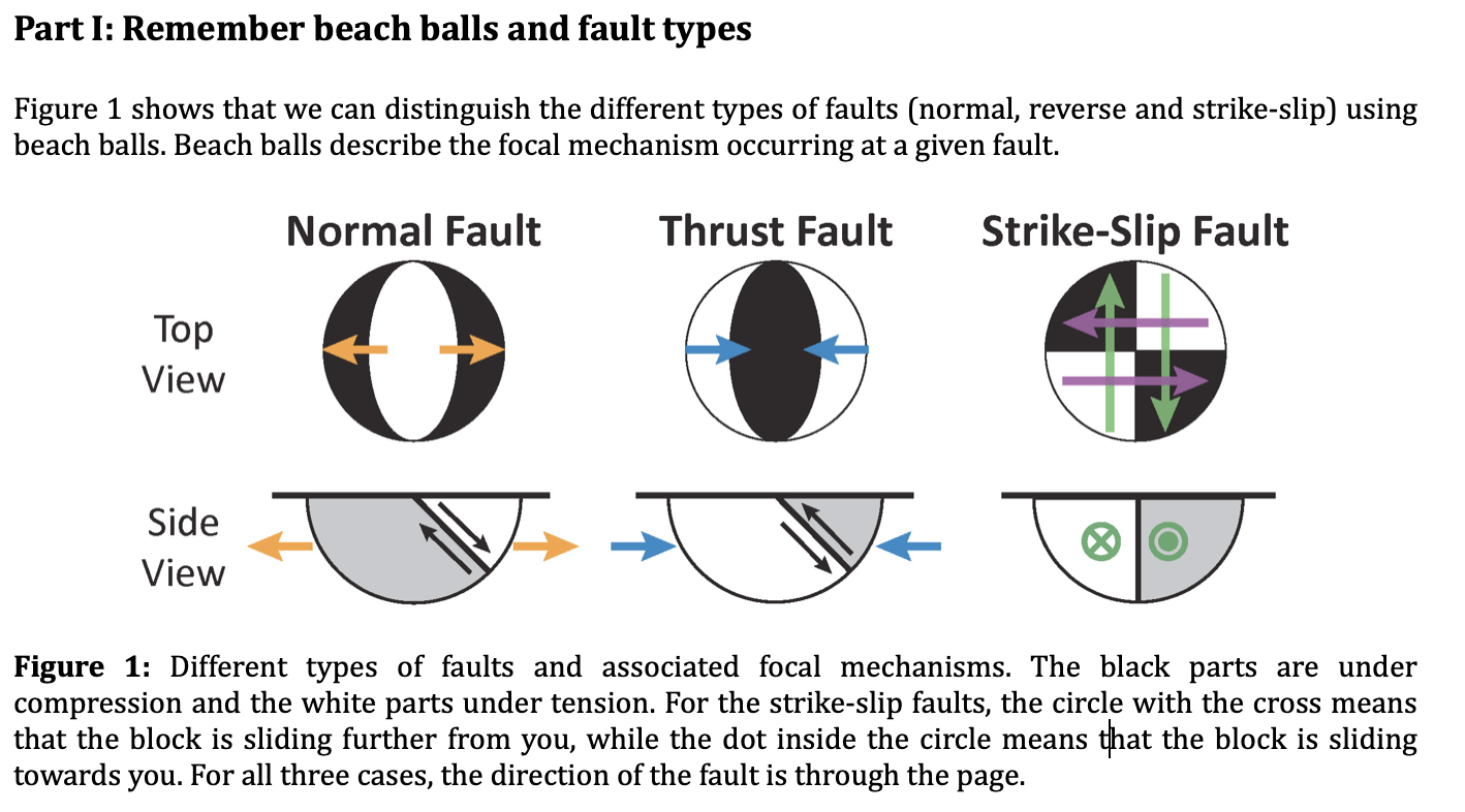 Part II: Using beach balls to understand the regional | Chegg.com