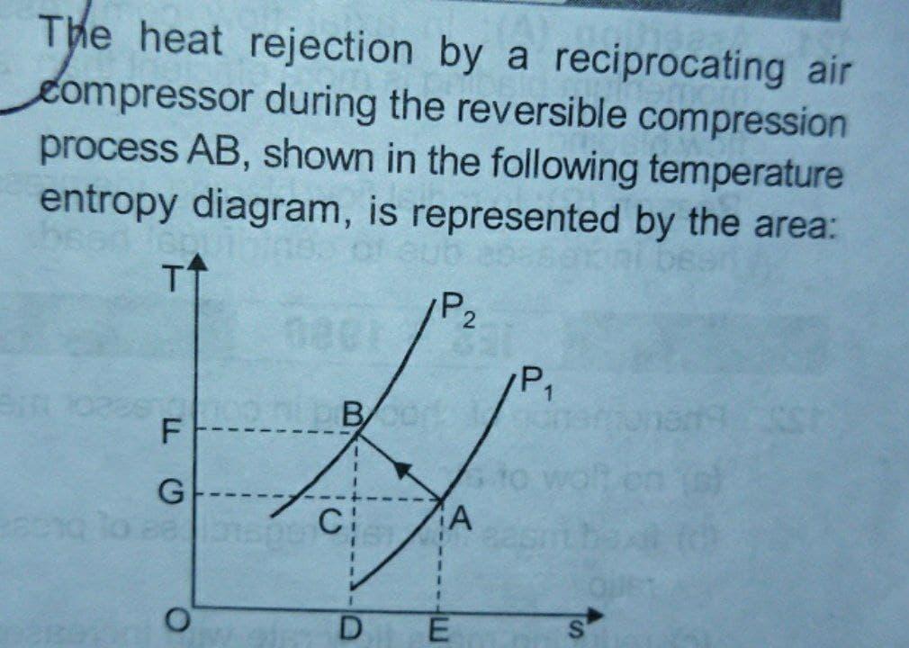 Solved The heat rejection by a reciprocating air compressor | Chegg.com