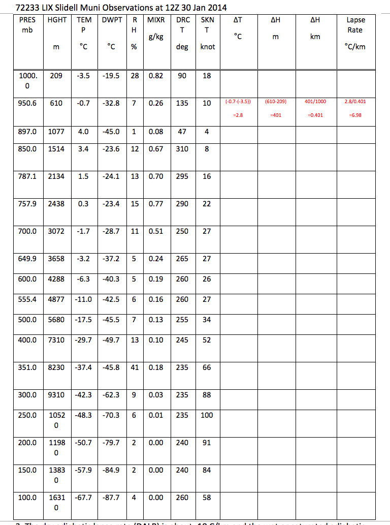 Upper Air Diagrams, Lapse Rates, & Stability NAME | Chegg.com