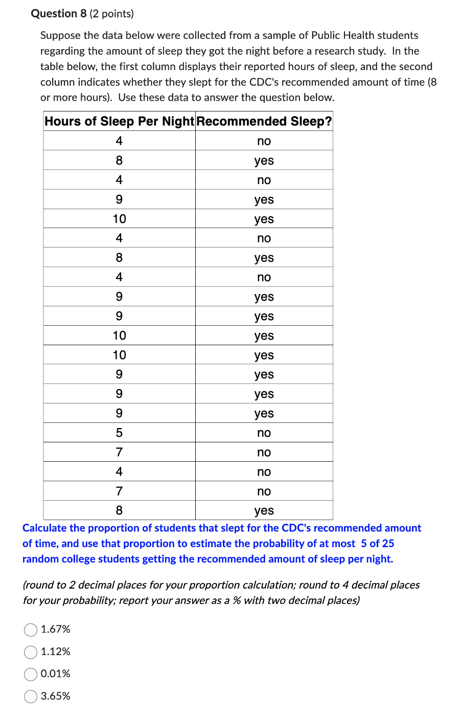Solved Question 8 (2 points) Suppose the data below were | Chegg.com