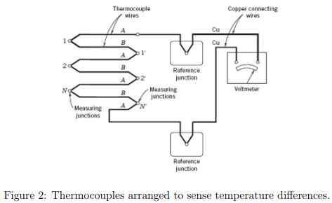 Solved A temperature difference of 3.0 C is measured using | Chegg.com