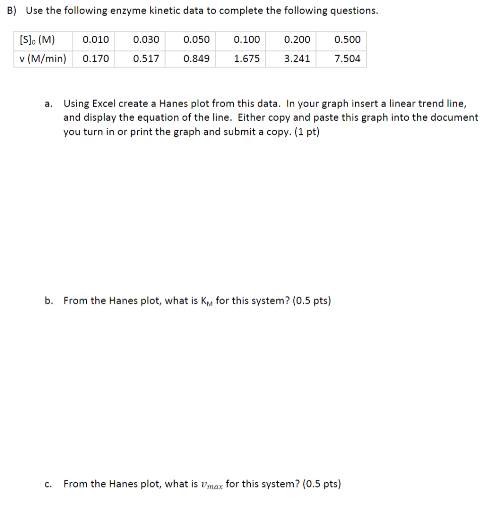 Solved Use the following enzyme kinetic data to complete the | Chegg.com