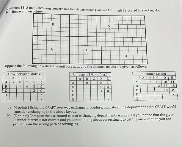 Solved Question 13: A manufacturing concern has five | Chegg.com