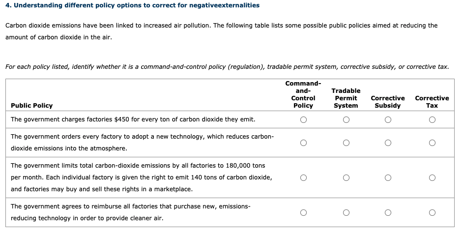 Solved 4. Understanding different policy options to correct | Chegg.com