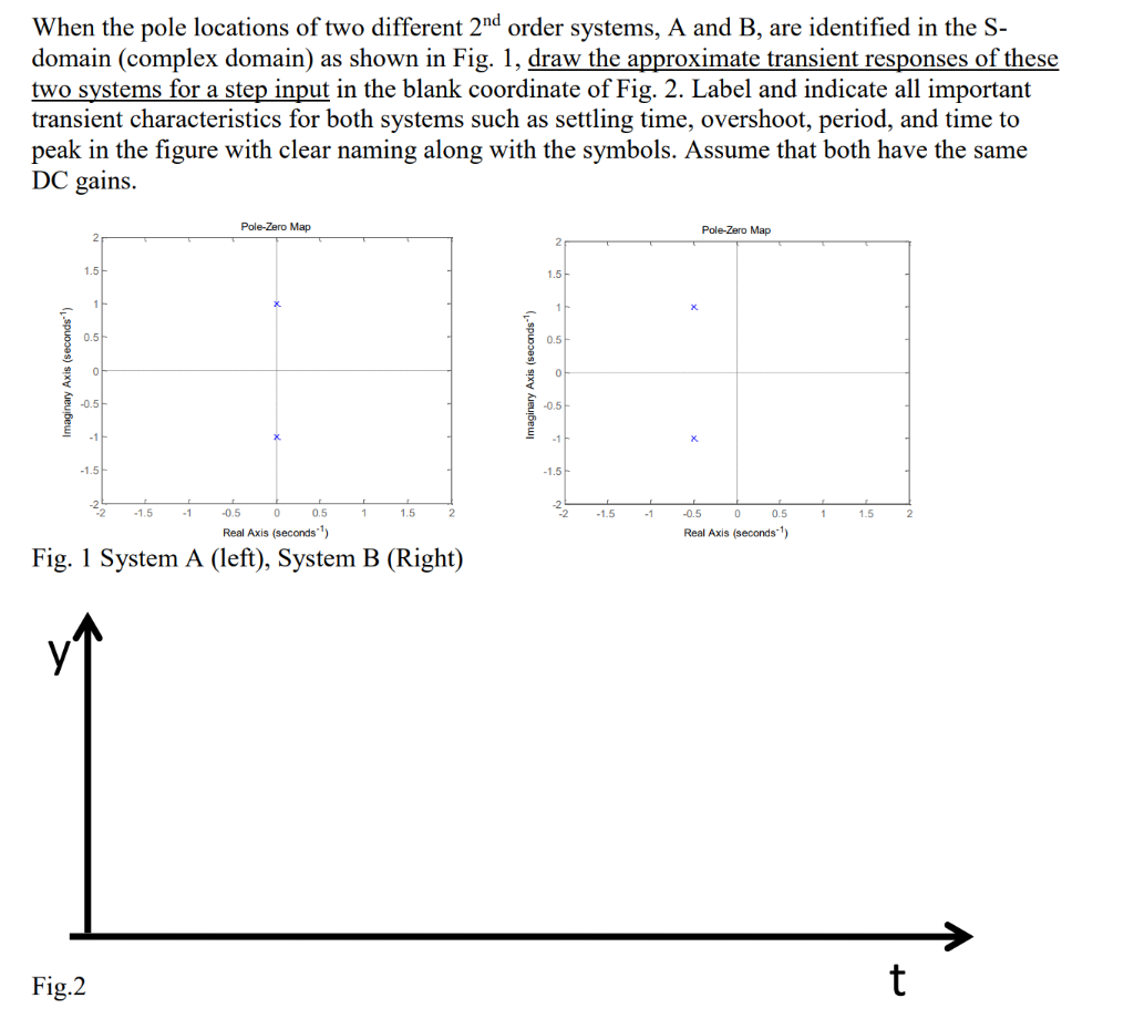 Solved When the pole locations of two different 2nd order | Chegg.com